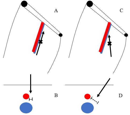 Getting Flash! The Blind “Fem” Line | ACOEP RSO