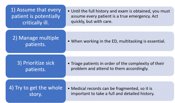 The Medical Student’s Brief Guide to the 3-Minute Emergency Medicine ...